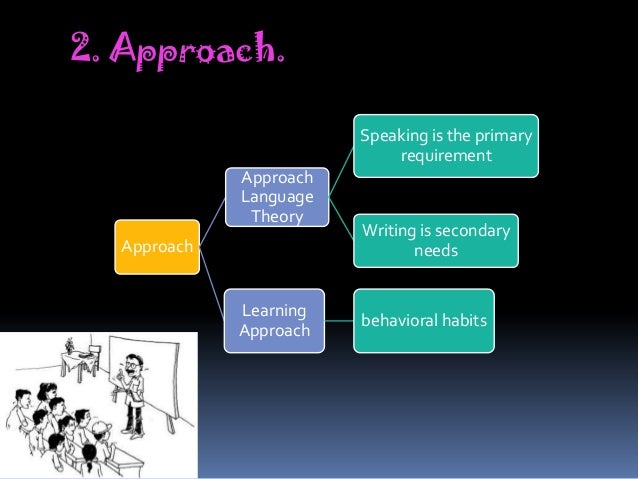 Audio lingual method