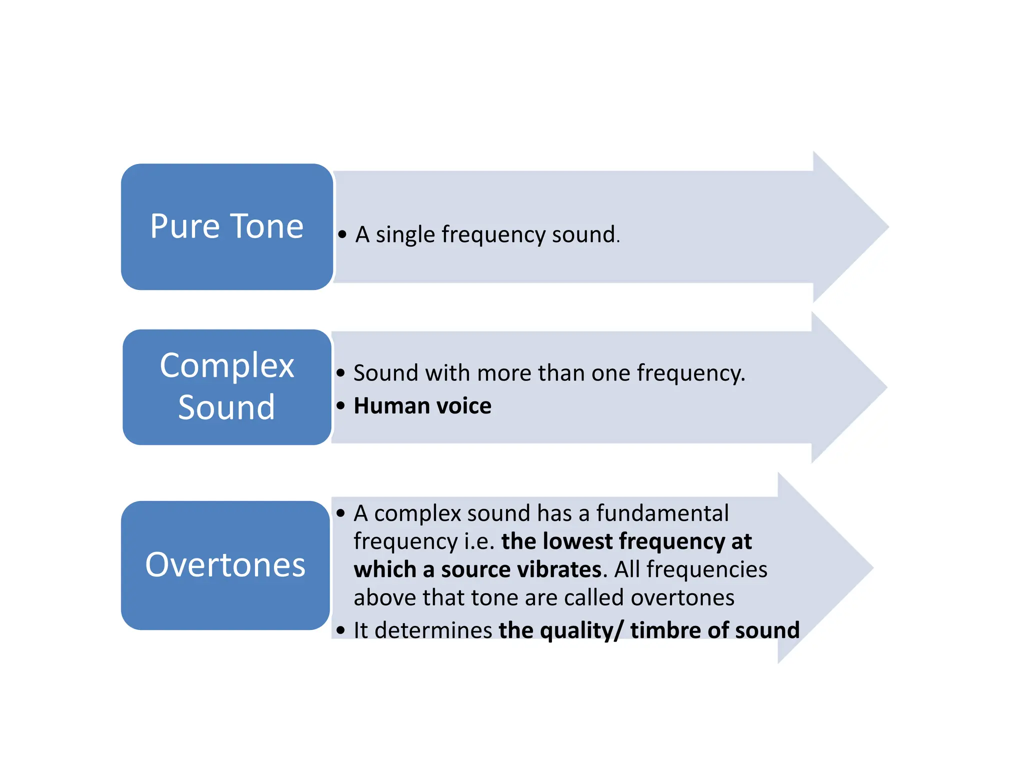 Audiological tests of hearing assessment | PPTX