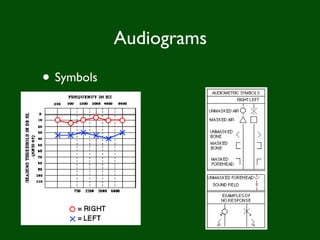 Audiometery soft copy | PPT