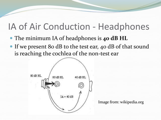 Audiometric masking | PPTX | Digital Audio | Computer Software and ...