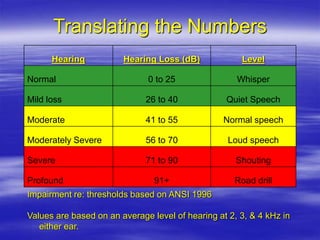 Audiometric Testing.ppt