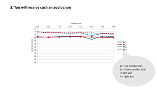 Audiometry | PPT