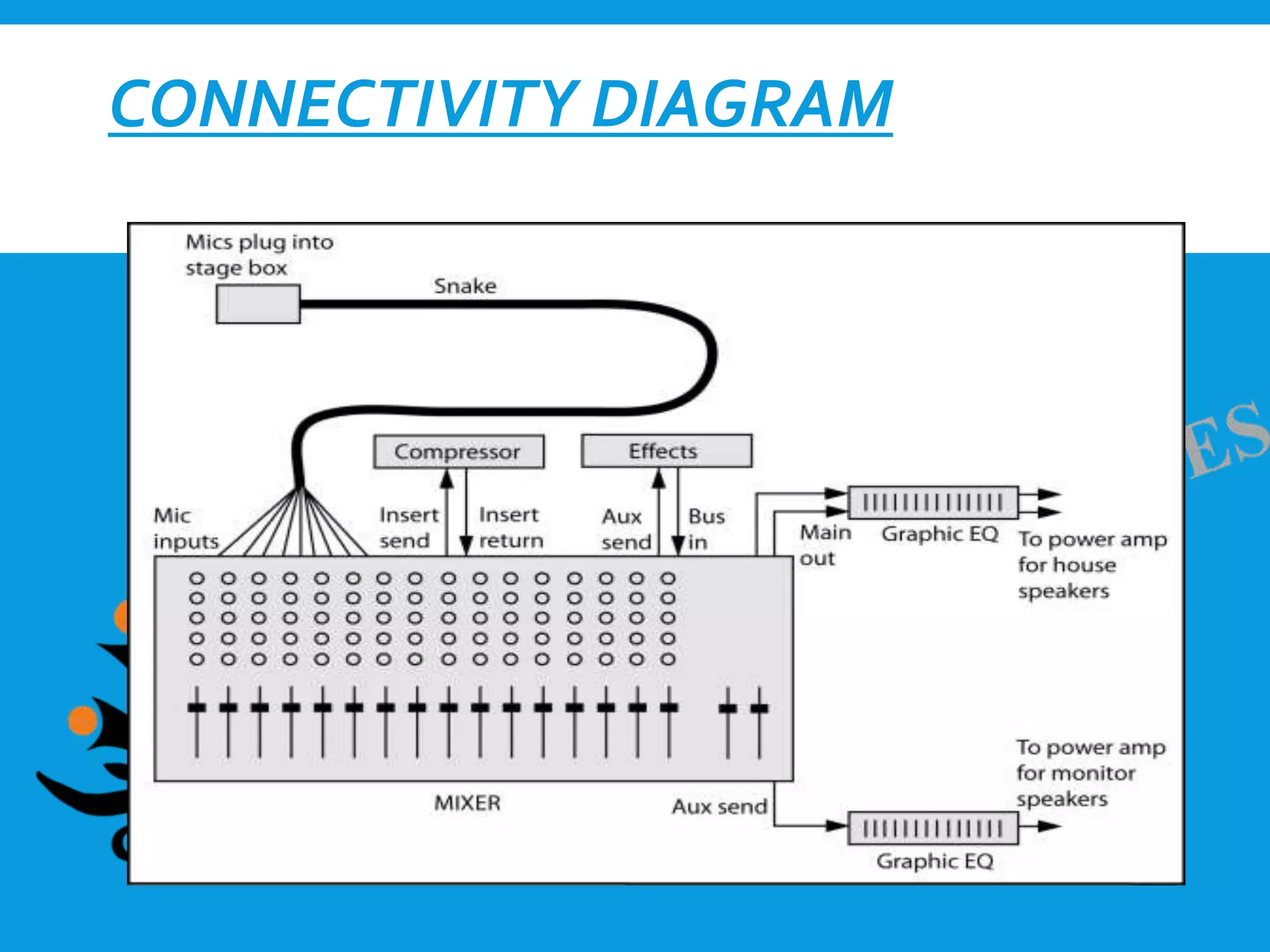 Sound Engineering Audio Mixers And Daw System Pptx