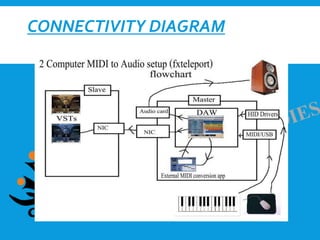 Sound Engineering- Audio mixers and DAW system | PPTX