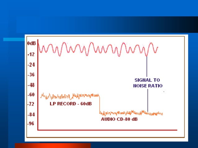 Audio noise reduction techniques | PPTX