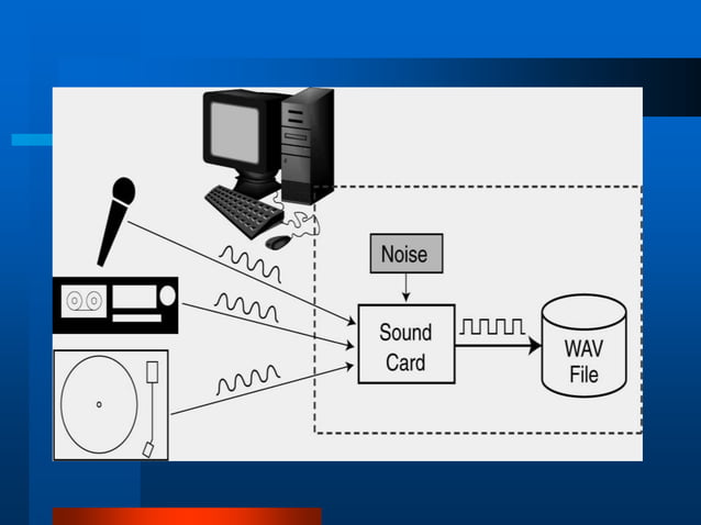 Audio noise reduction techniques | PPTX