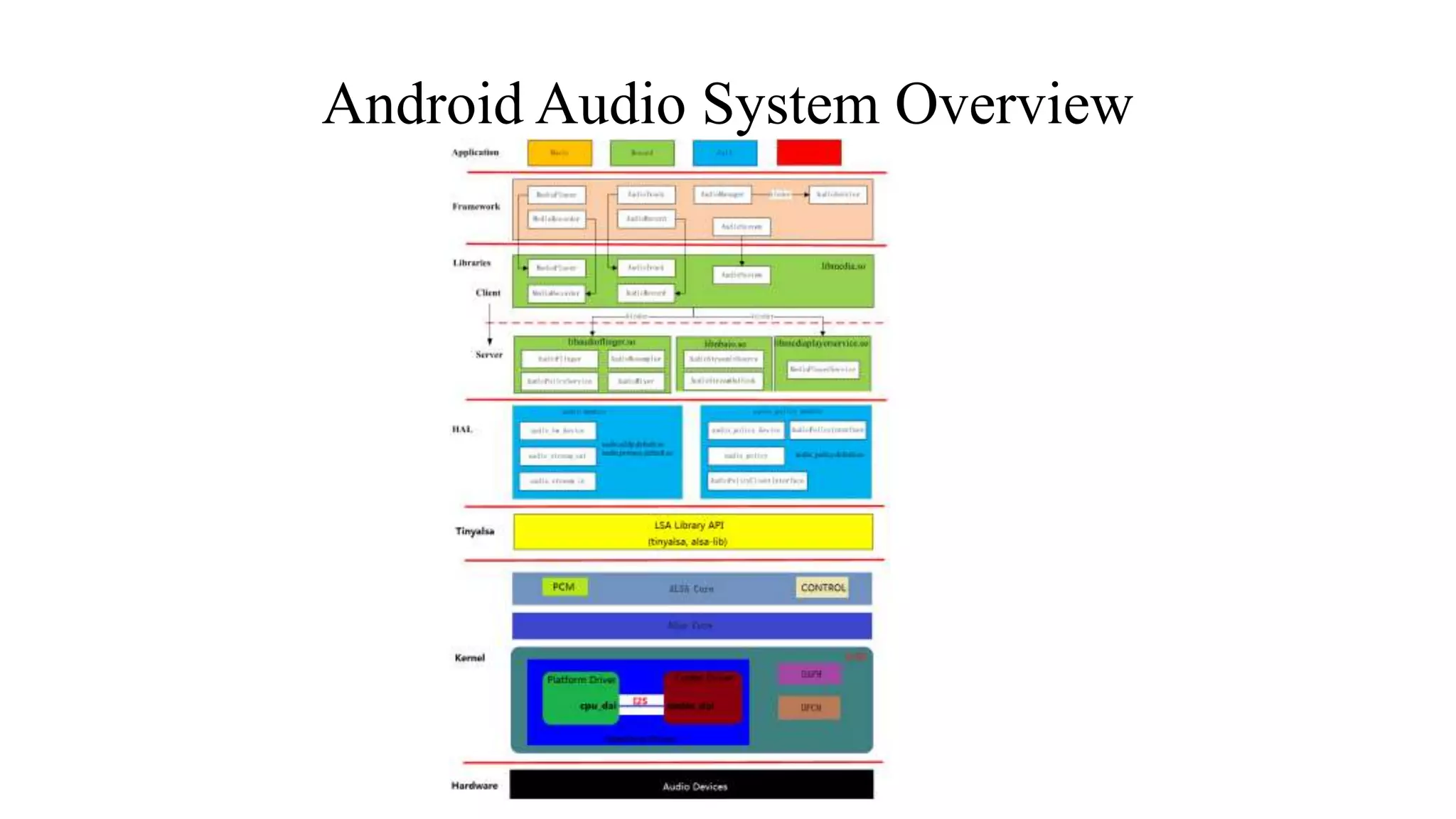Audio_Overview.pptx