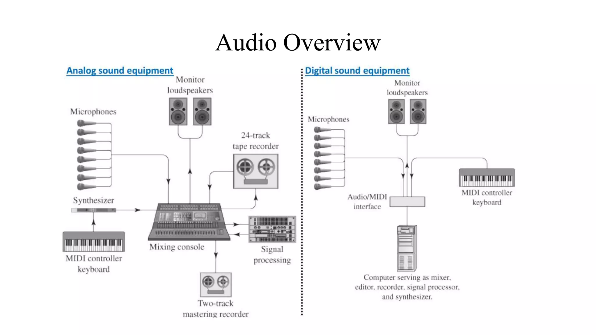 Audio_Overview.pptx