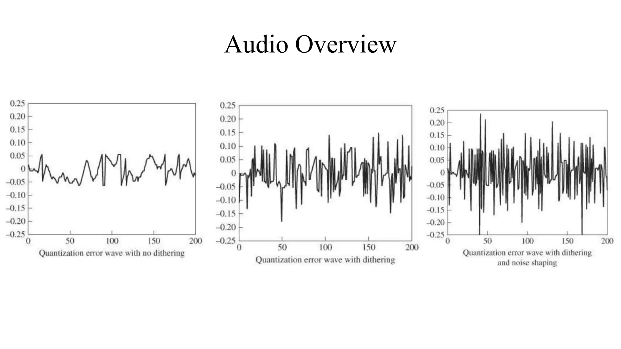 Audio_Overview.pptx