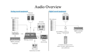 Audio_Overview.pptx