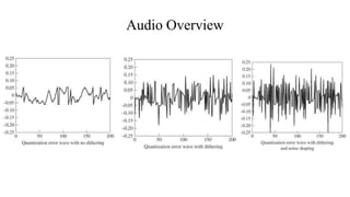 Audio_Overview.pptx