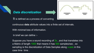 Audio signal processing | PPTX