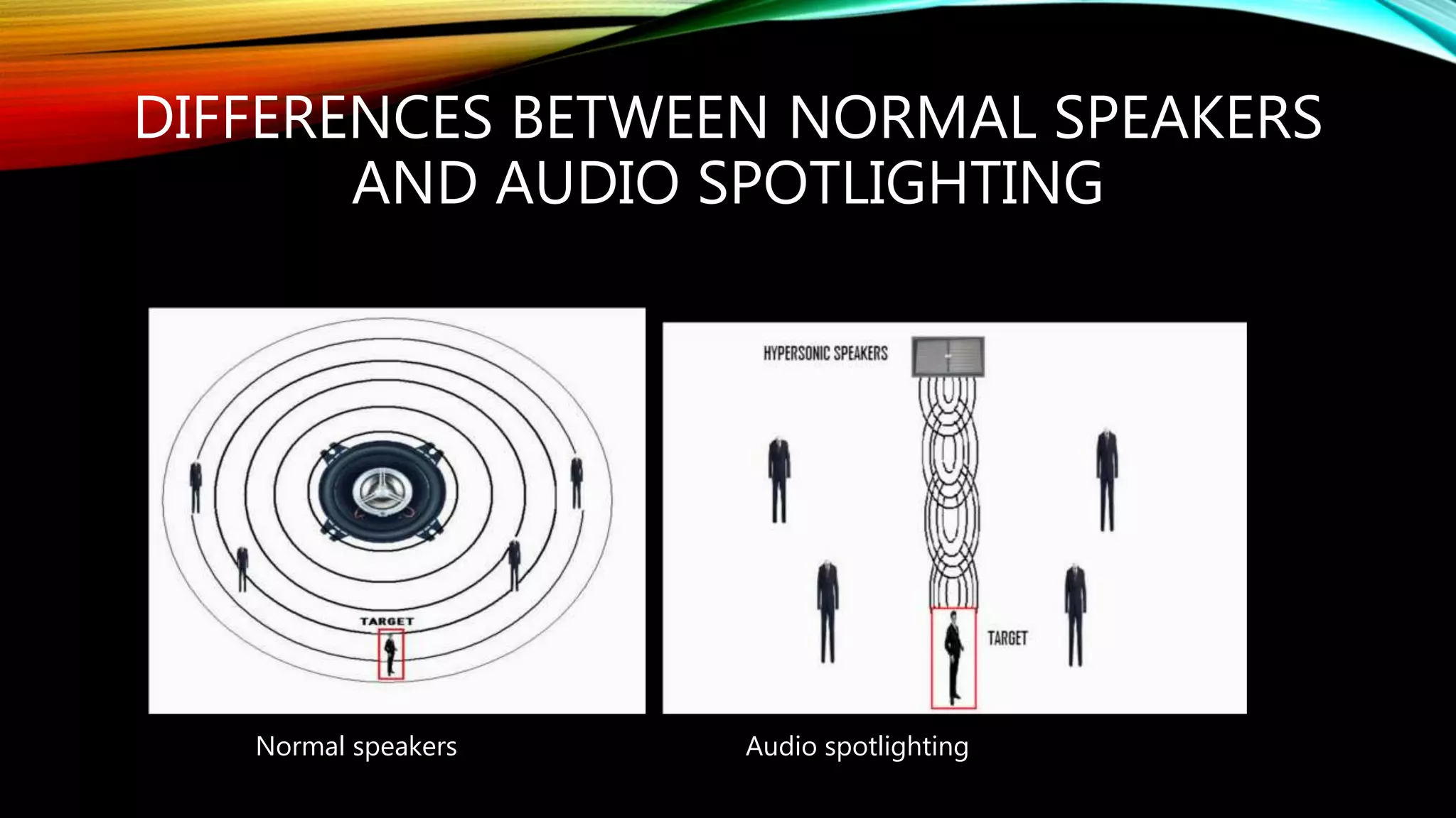 Audio spotlighting | PPTX