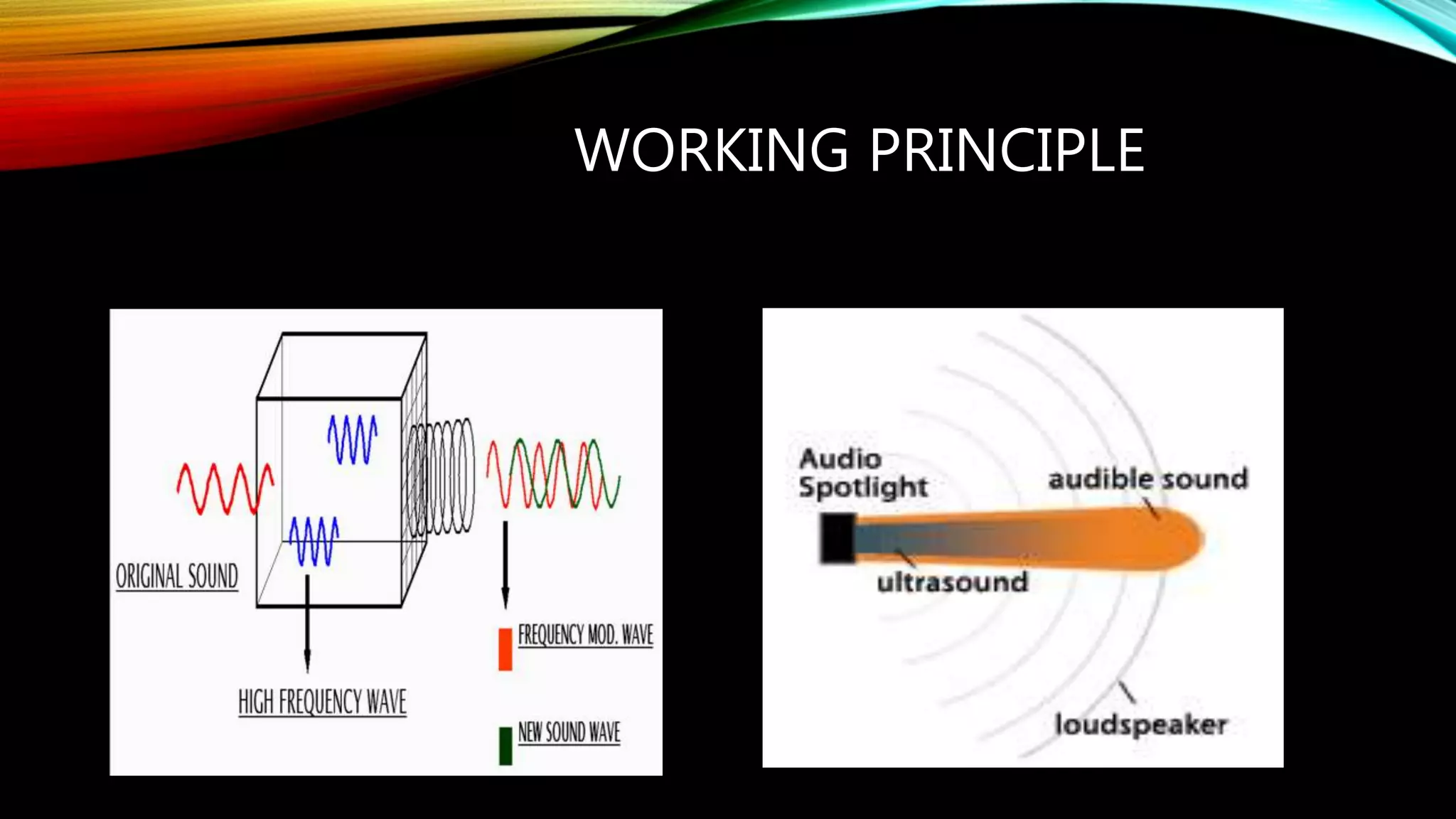 Audio spotlighting | PPTX