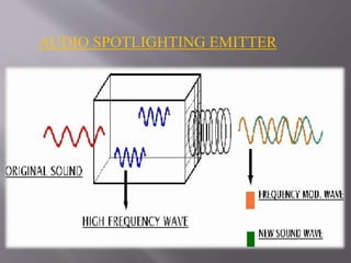 Audio spotlighting ppt | PPTX
