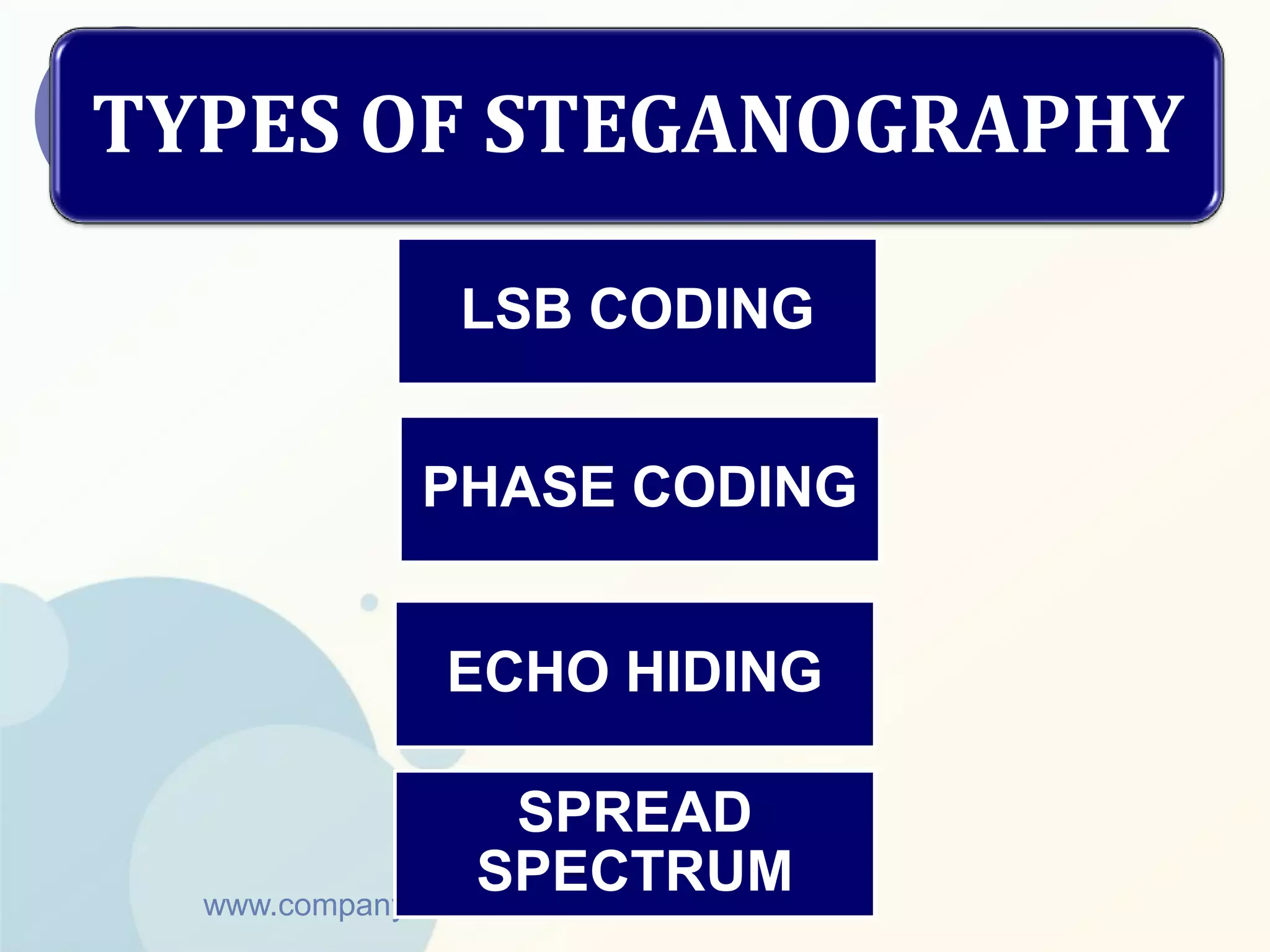 Audio steganography - LSB | PPTX | Digital Audio | Computer Software ...