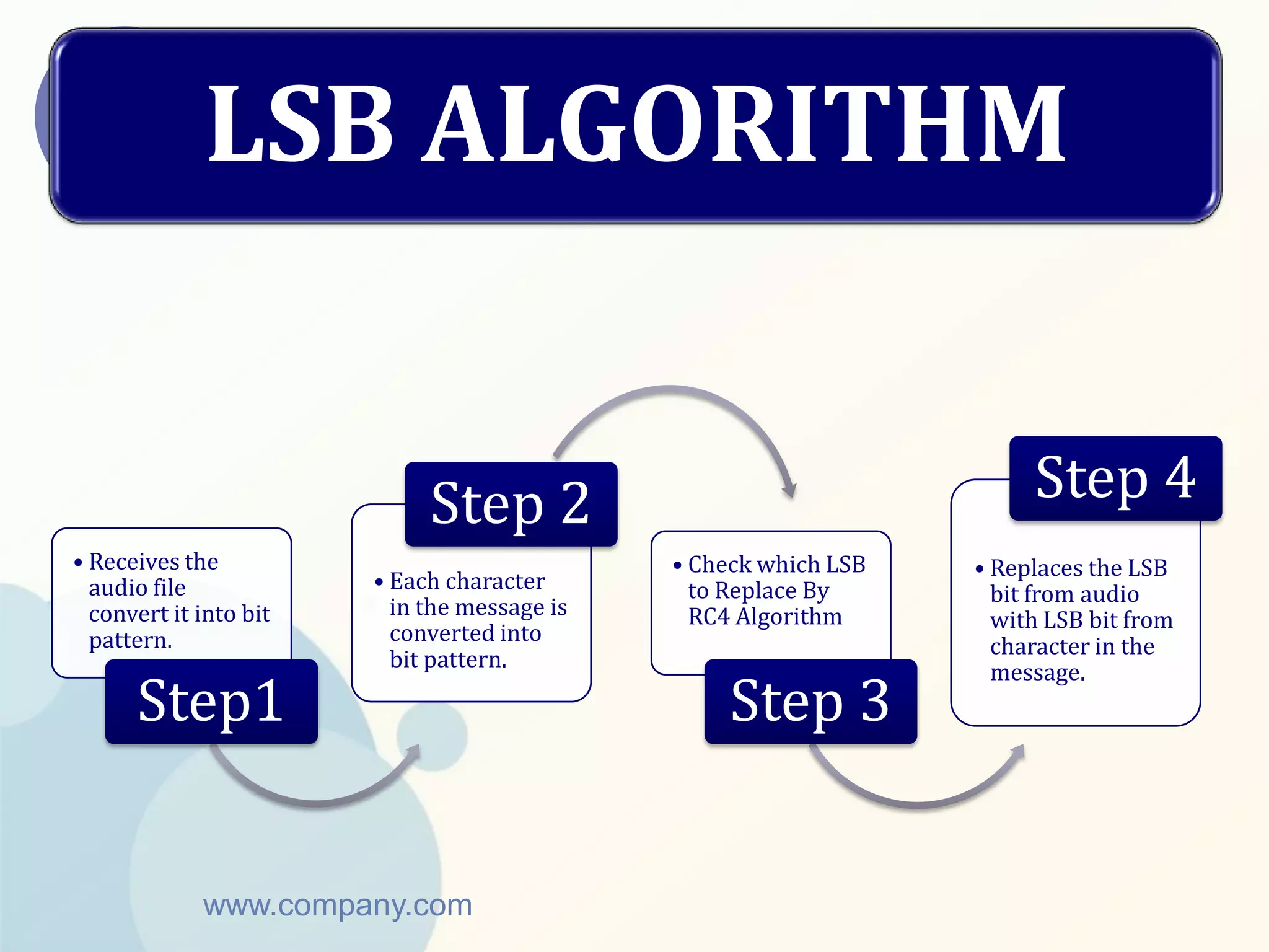 Audio steganography - LSB | PPTX | Digital Audio | Computer Software ...