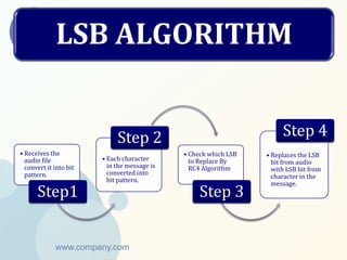 Audio steganography - LSB | PPTX | Digital Audio | Computer Software ...