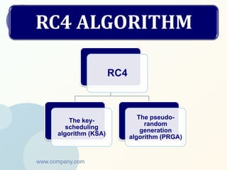 Audio steganography - LSB | PPTX | Digital Audio | Computer Software and Applications