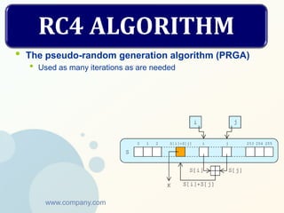 Audio steganography - LSB | PPTX | Digital Audio | Computer Software ...