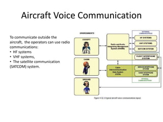 Audio Intergrated audio systems iin aircraft | PPTX ...