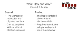 Sound Basics with Audio Technik | PPTX