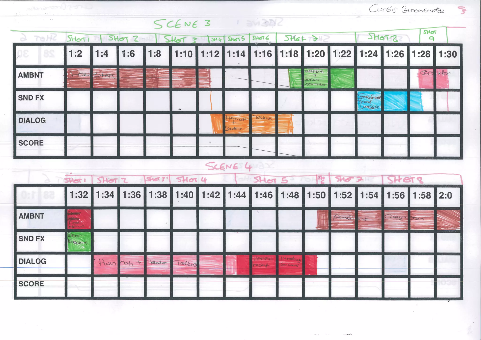 Audio timeline | PPT