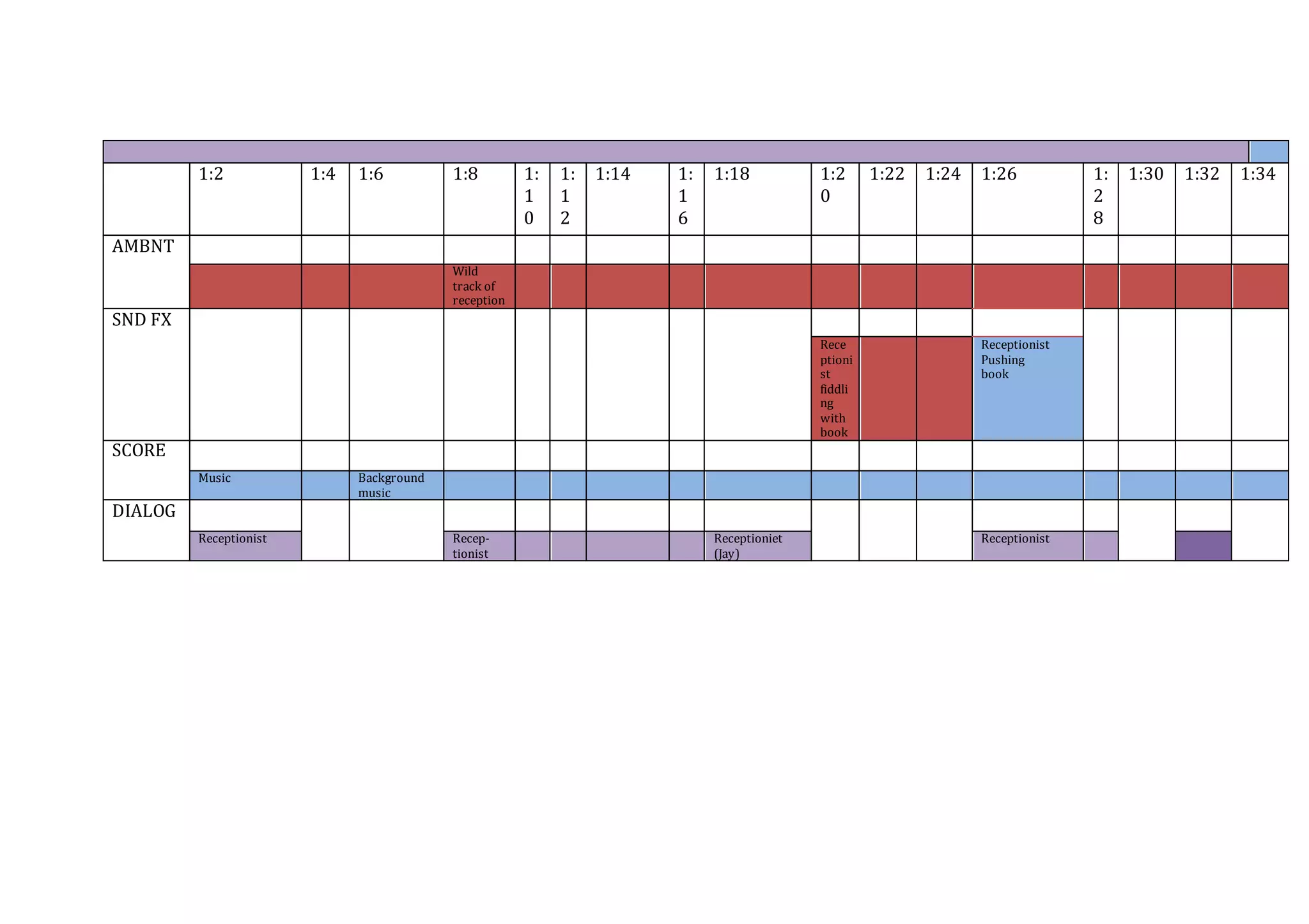 Audio timeline scene 2 & 3 | DOCX