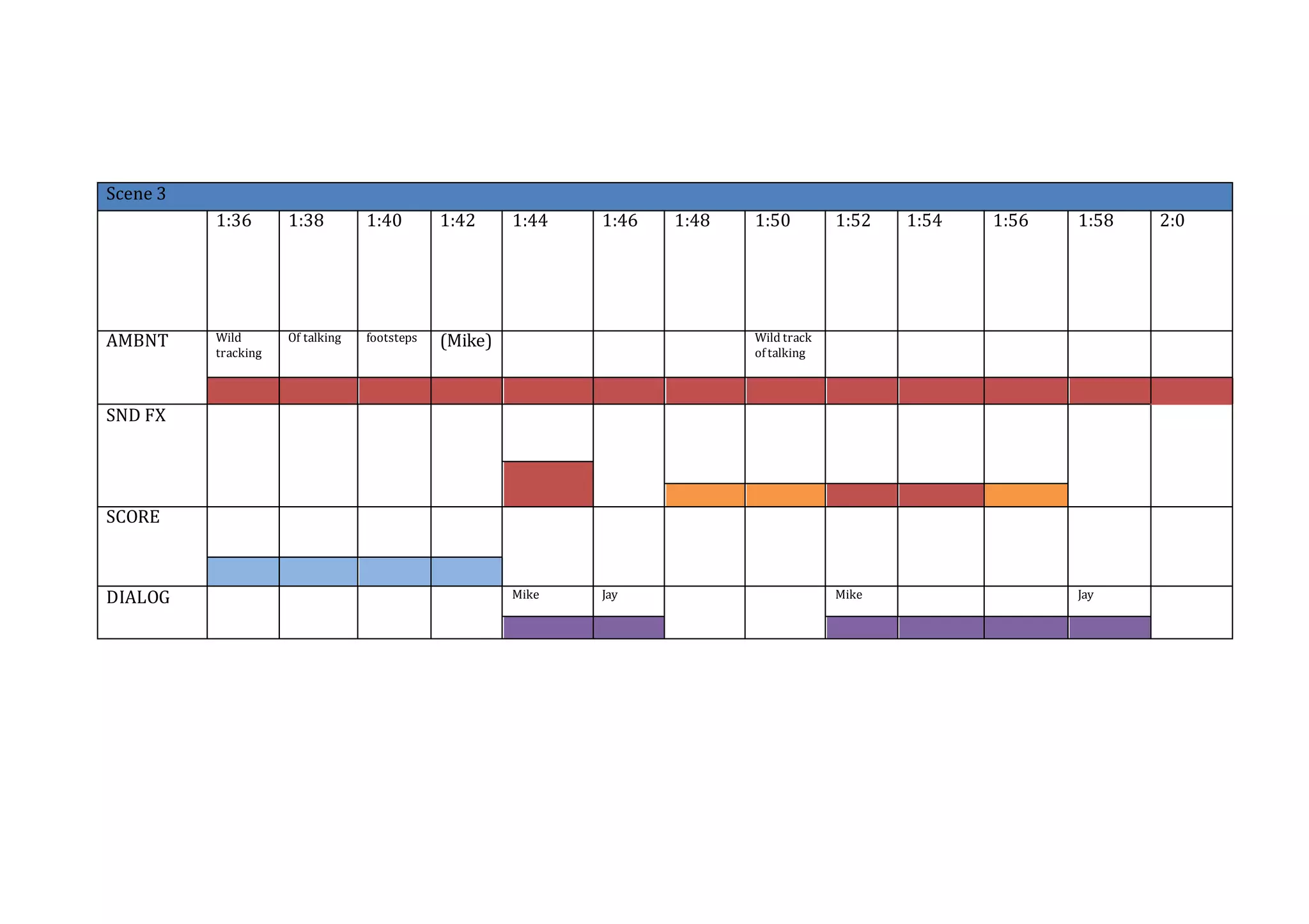 Audio timeline scene 2 & 3 | DOCX