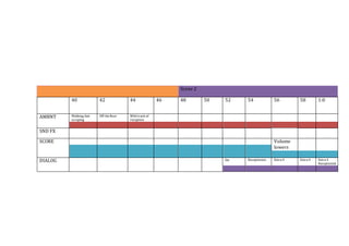 Audio timeline scene 1 &2 | PPT