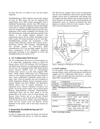 Audio/Video Conferencing over Publish/Subscribe Messaging Systems | PDF