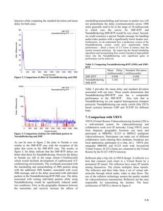 Audio/Video Conferencing over Publish/Subscribe Messaging Systems | PDF