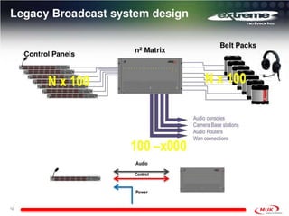 Audio Video Bridging (AVB) | PPT