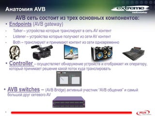 Audio Video Bridging (AVB) | PPT
