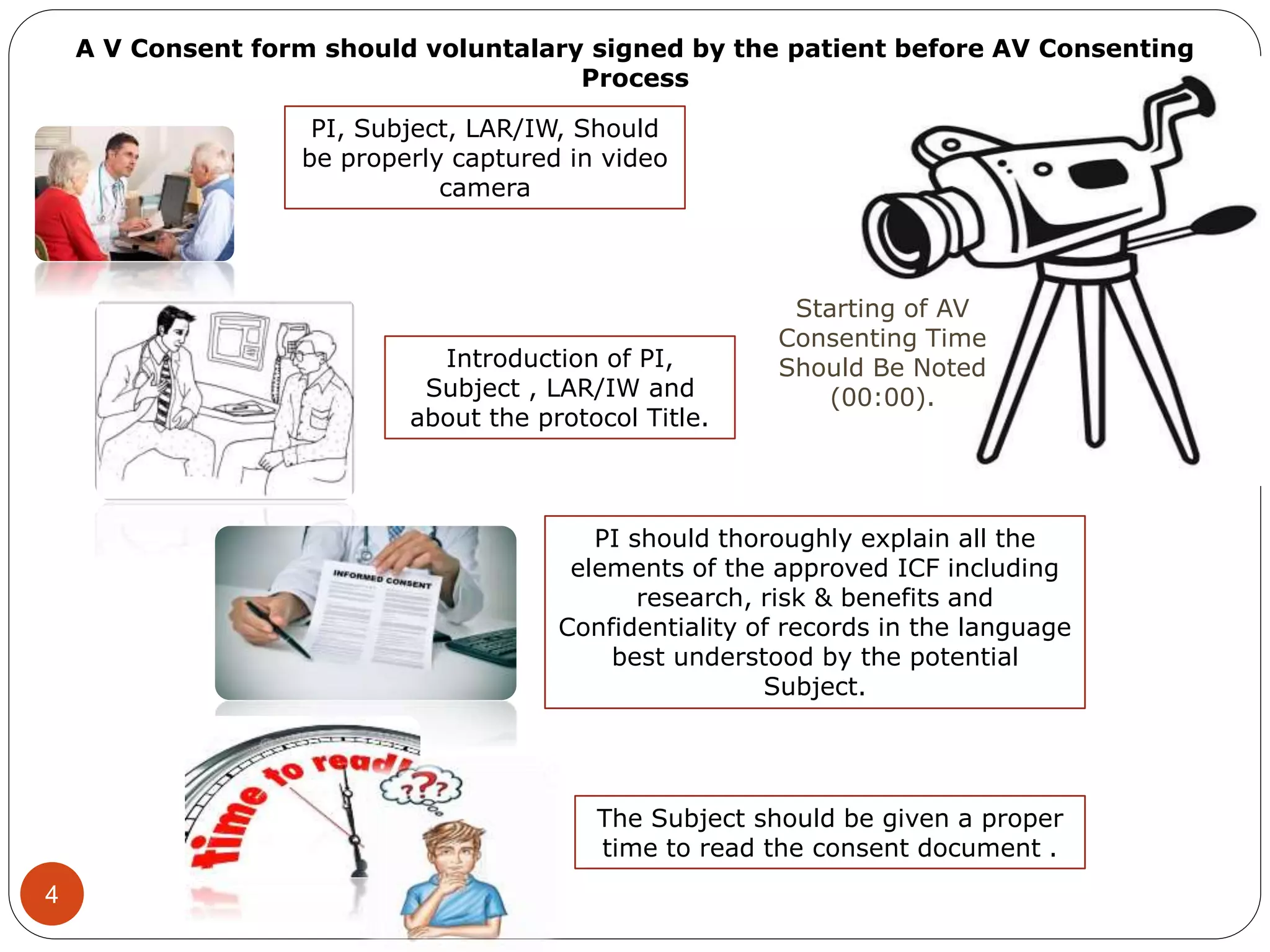 Audio video consenting process and role of CRC or PI during av ...