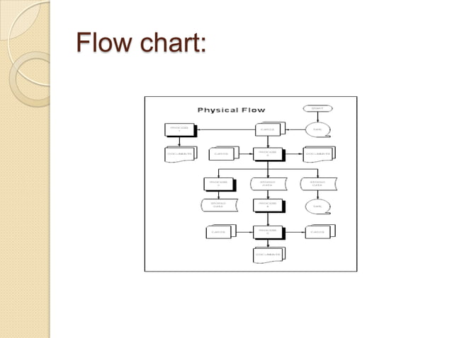 Audio visual aids | PPTX