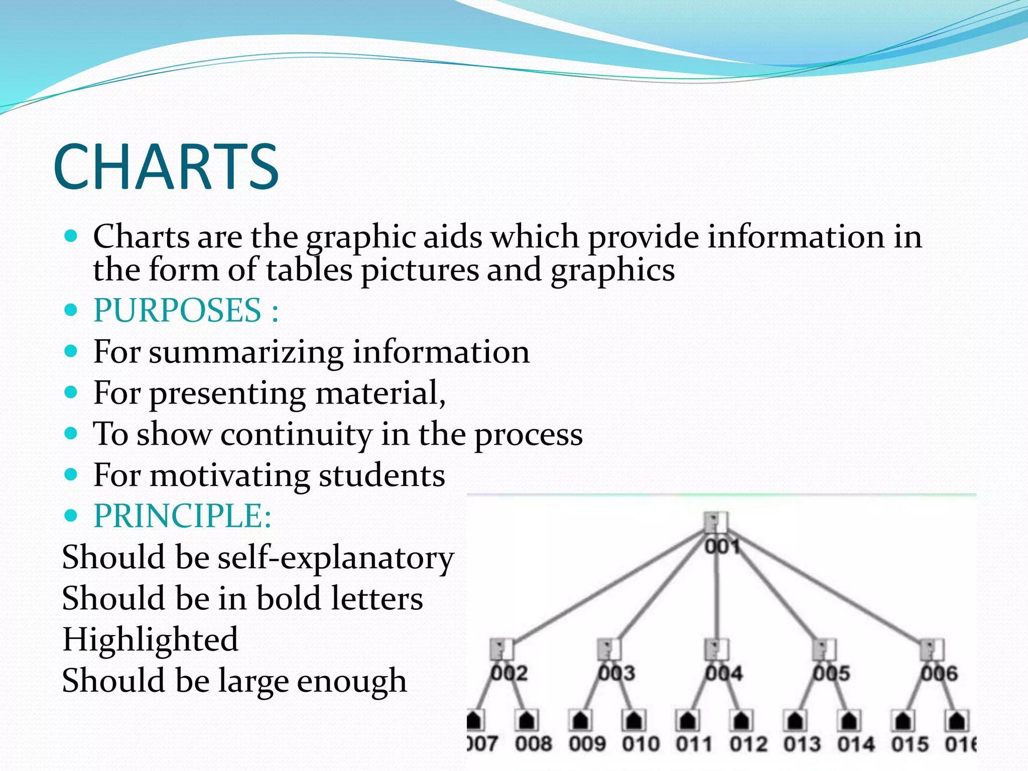 Audio Visual Aids | PPTX