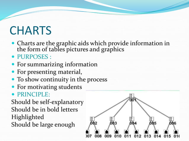 Audio Visual Aids | PPTX | Technology & Computing