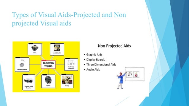Audio Visual Aids.pdf