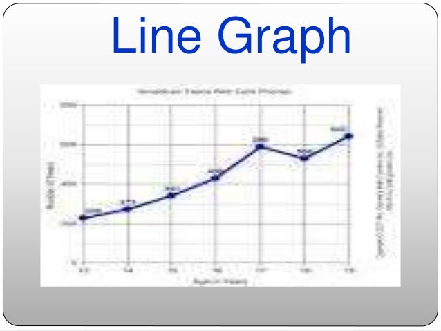 Audio visual aids in commerce education