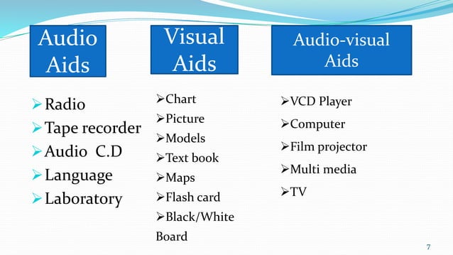 AUDIO VISUAL AIDS new.pptx | Education