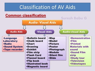 Audio visual Aids - Education Technology | PPT