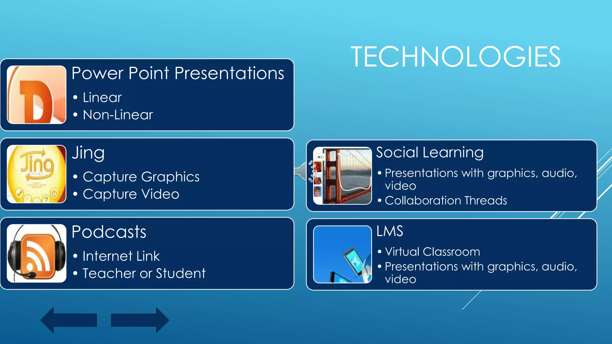 Audio visual educational technologies | PPT