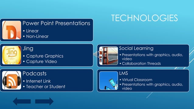 Audio visual educational technologies | PPT