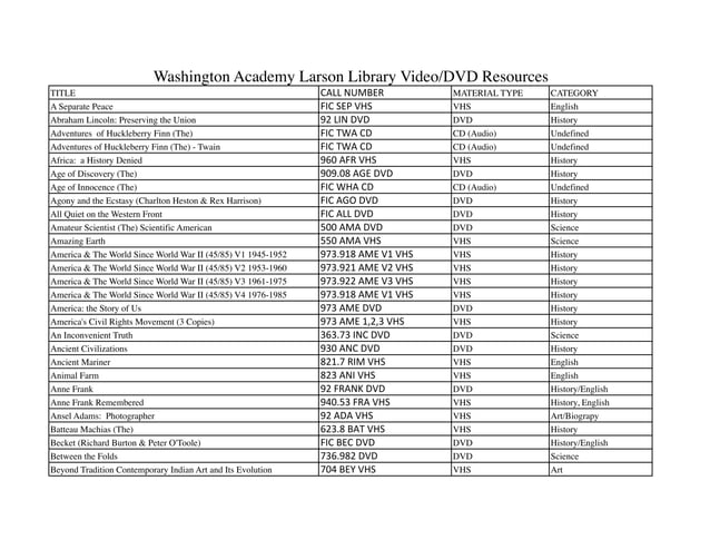 Washington Academy Larson Library VHS/DVD Resources | PDF | History ...