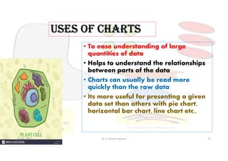 Audio & visual resources in teaching | PPT