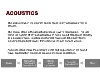 Audio visual system principles #1 | PPSX