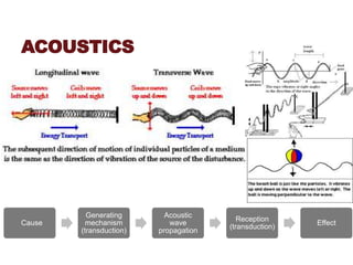 Audio visual system principles #1 | PPSX