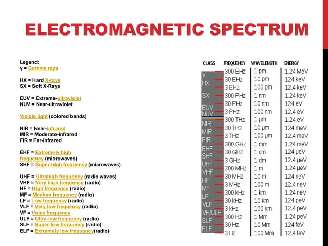 Audio visual system principles #1 | PPSX