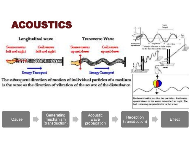 Audio visual system principles #1